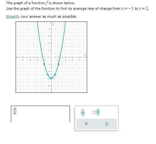 Solved The graph of a function f ﻿is shown below.Use the | Chegg.com