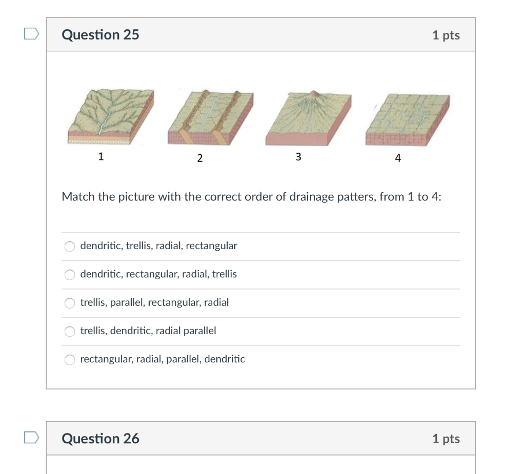 Solved Question 25 1 pts 1 2 3 4 Match the picture with the | Chegg.com