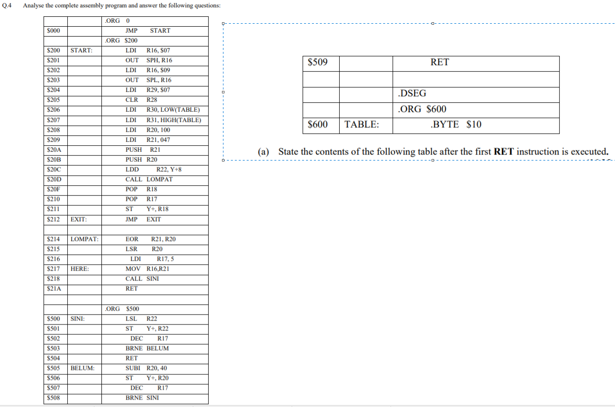 Q.4 Analyse the complete assembly program and answer | Chegg.com