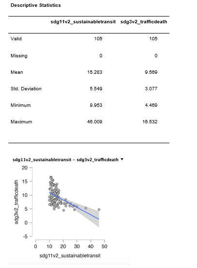 Solved Interpret the t statistic and P value for both linear | Chegg.com Solved Interpret the t statistic and P value for both linear | Chegg.com