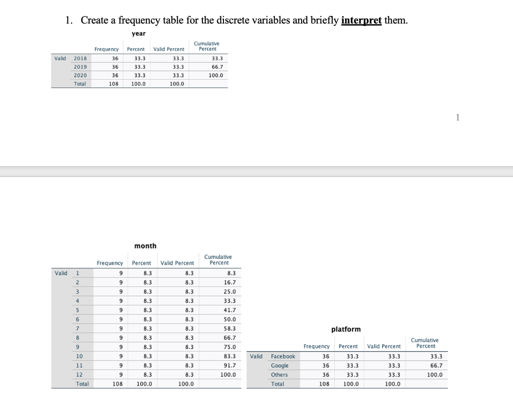 Solved 1. Create a frequency table for the discrete | Chegg.com