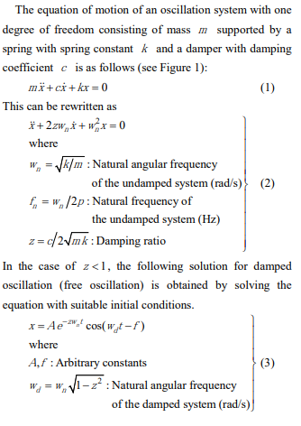 Regardless of the initial conditions, ignoring the | Chegg.com