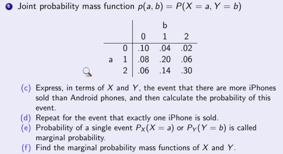 Solved Joint probability mass function p(a, b) = P(X = a, Y | Chegg.com