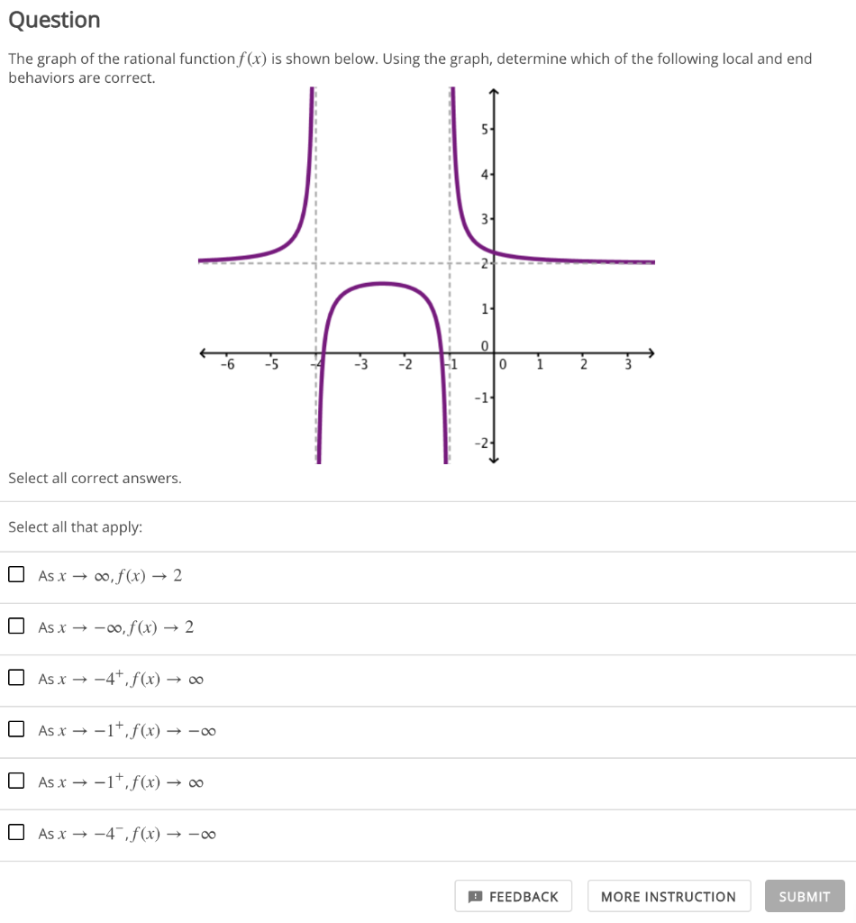 Solved The Graph Of The Rational Function F x Is Chegg