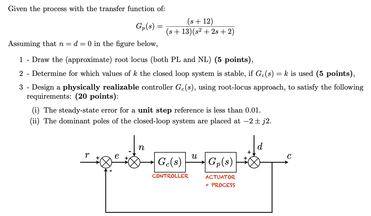 Given the process with the transfer function of: (s + | Chegg.com