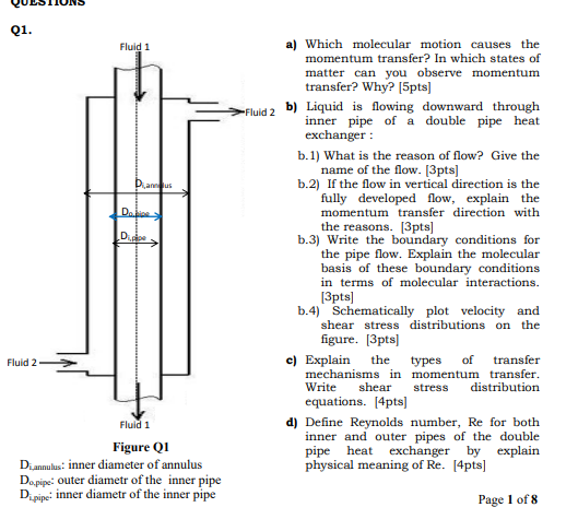 Di,annulus: inner diameter of annulus Fluid 2 Fluid 2 | Chegg.com