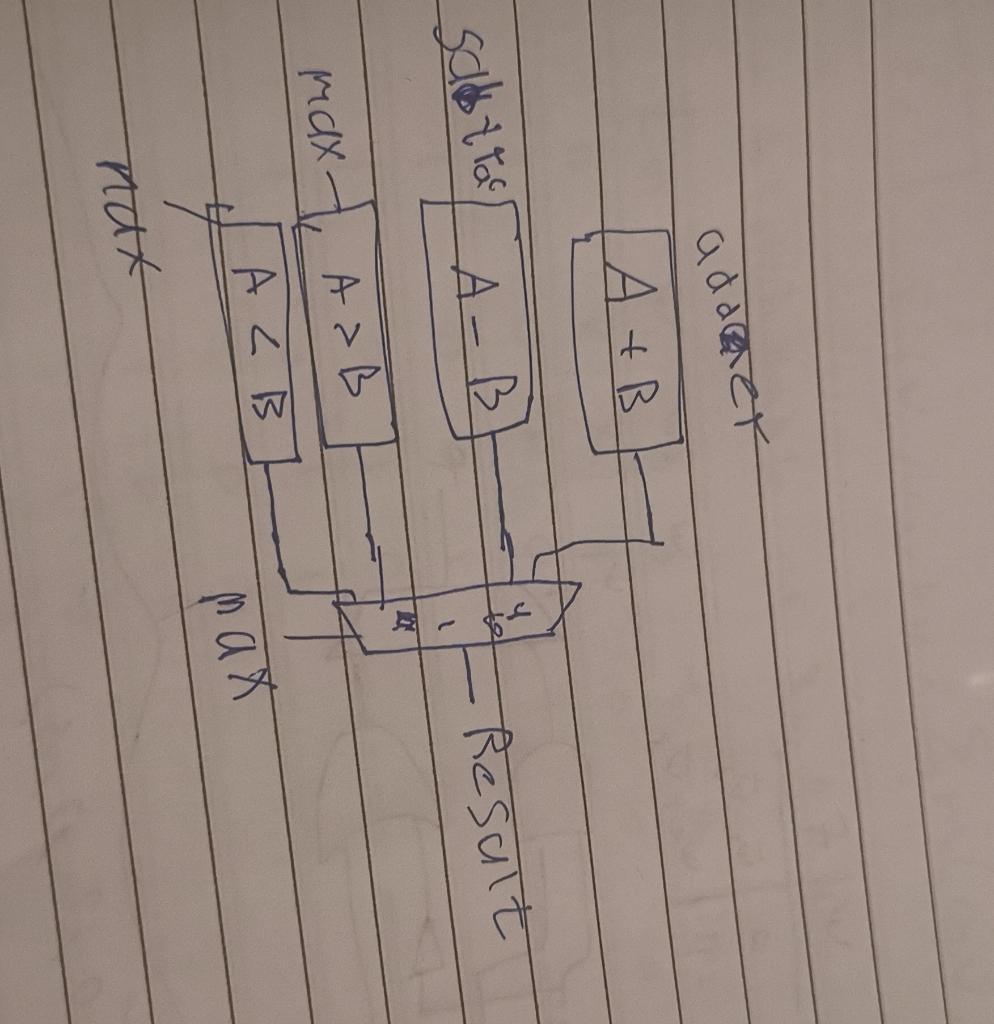 Solved Sdlttac Adder Abadder Subtractor And Comparison 4284