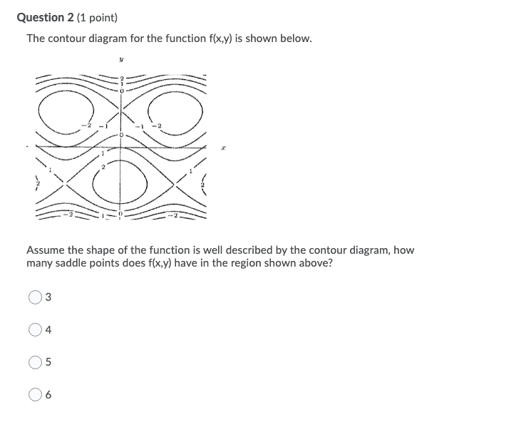 Solved Question 1 (1 point) The contour diagram for the | Chegg.com
