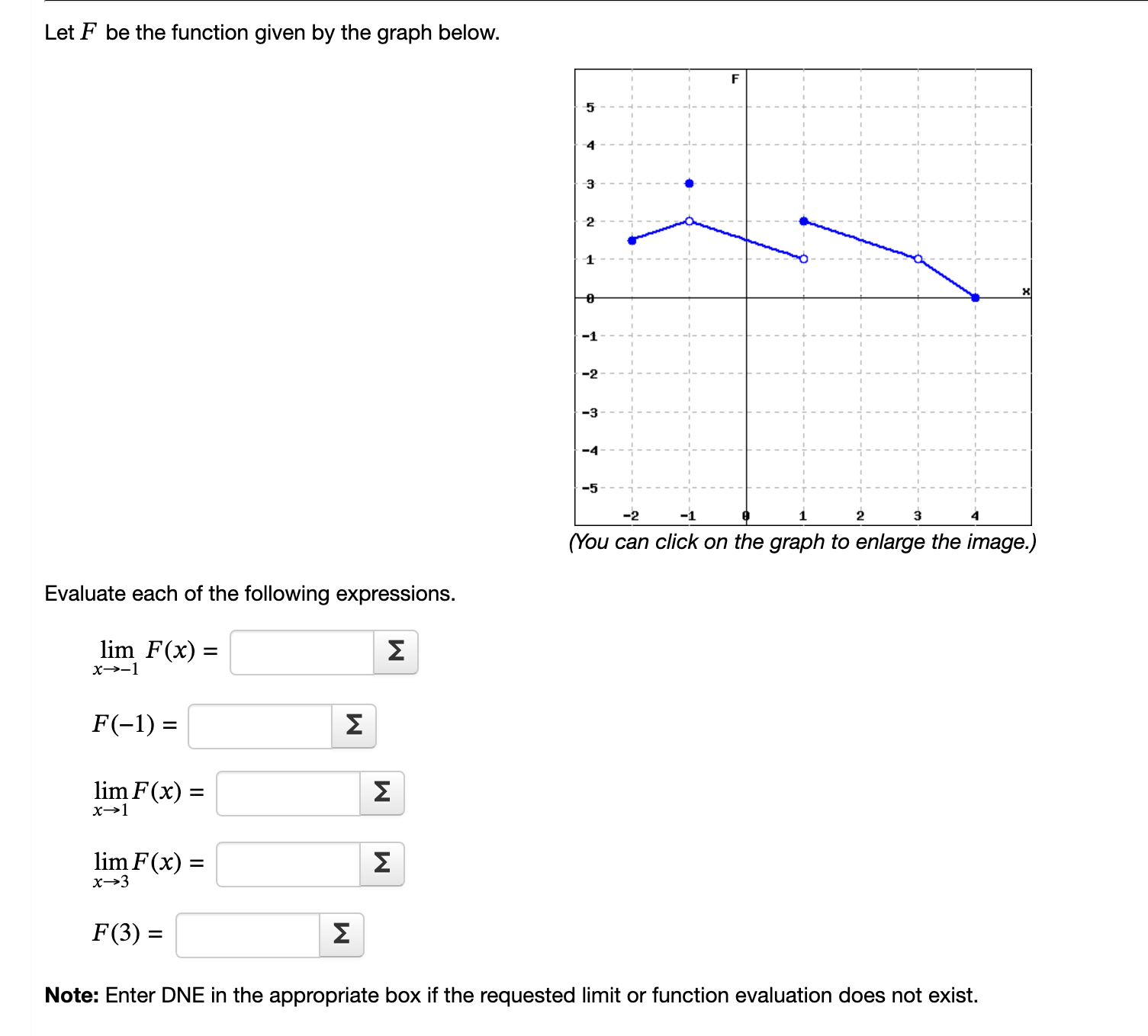Solved Let F Be The Function Given By The Graph Below 0137