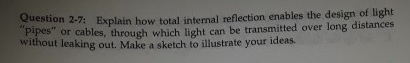 Solved Question 2-7: Explain how total internal reflection | Chegg.com