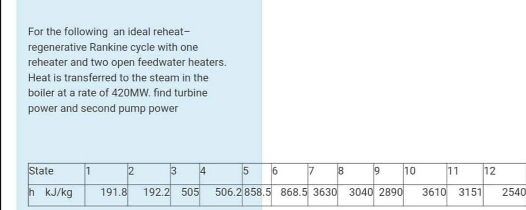 Solved For the following an ideal reheat- regenerative | Chegg.com