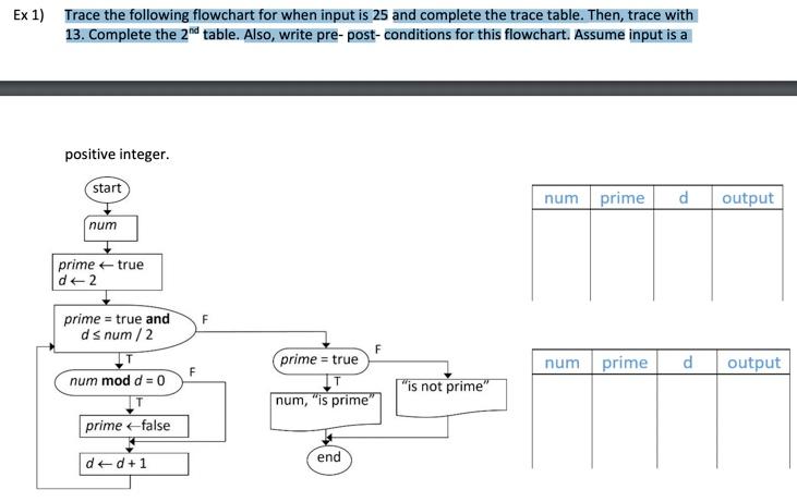 Solved Ex 1) Trace the following flowchart for when input is | Chegg.com