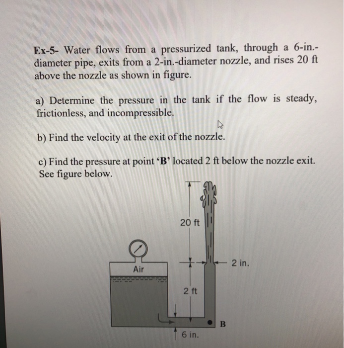 Solved Ex-5- Water flows from a pressurized tank, through a | Chegg.com