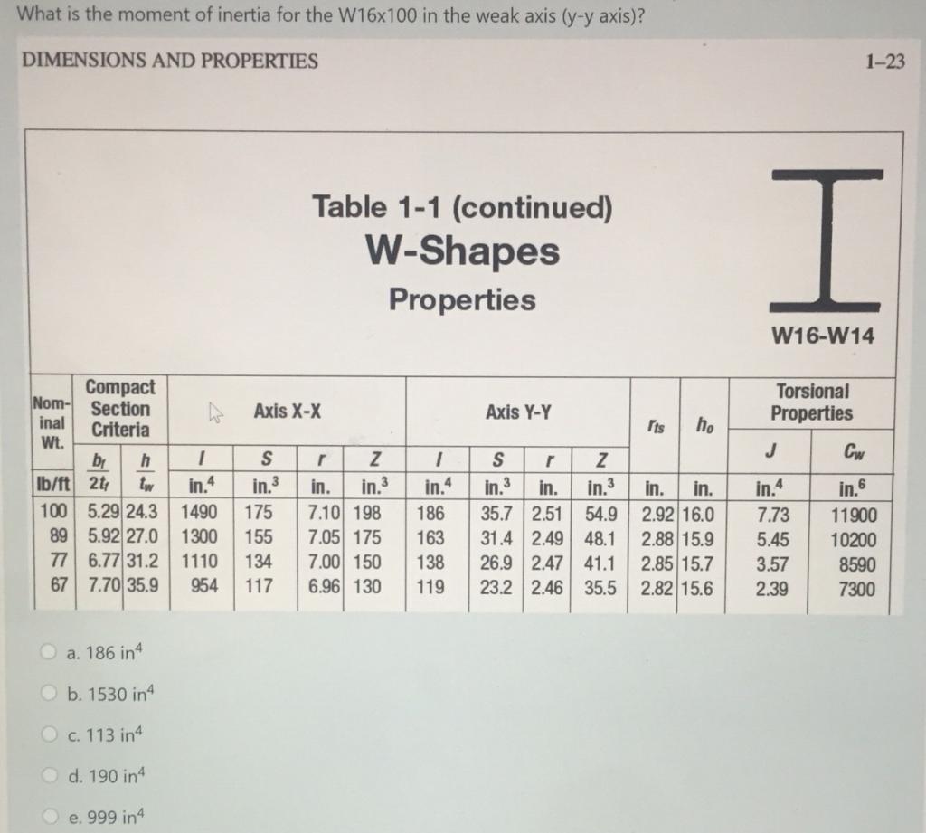 Solved What is the moment of inertia for the W16x100 in the | Chegg.com