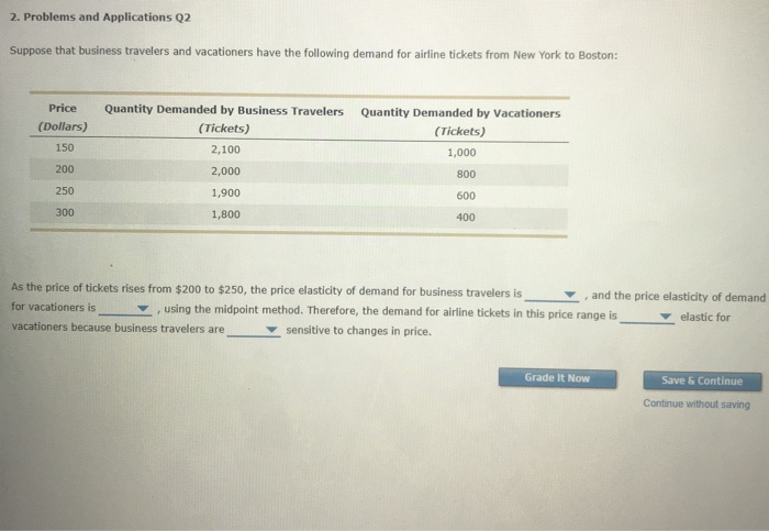 Solved 2. Problems and Applications Q2 Suppose that business | Chegg.com