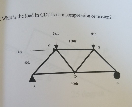 Solved load in CD? Is it in compression or tension? 3kip | Chegg.com