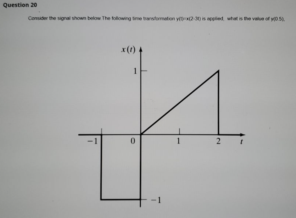 Solved Consider the signal shown below. The following time | Chegg.com