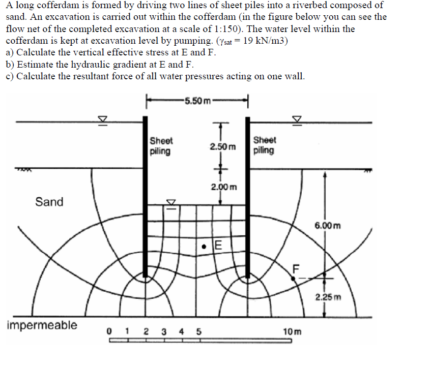 Solved A long cofferdam is formed by driving two lines of | Chegg.com