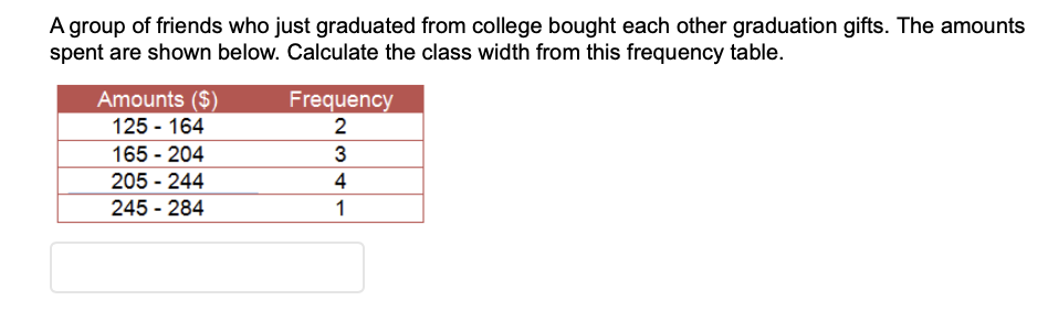 Solved A group of friends who just graduated from college | Chegg.com
