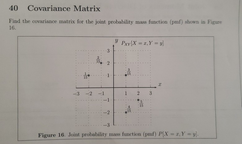Solved 40 Covariance Matrix Find the covariance matrix for | Chegg.com