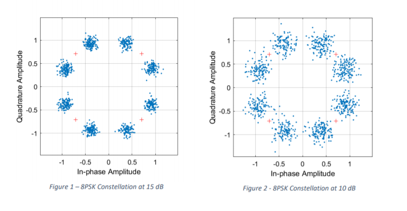 a) (5 pts) In Simulink, implement an 8PSK system and | Chegg.com