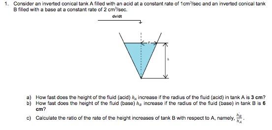 Solved Consider an inverted conical tank A filled with an | Chegg.com