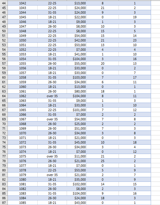 Solved Use structured references in cells C111:C112 to | Chegg.com