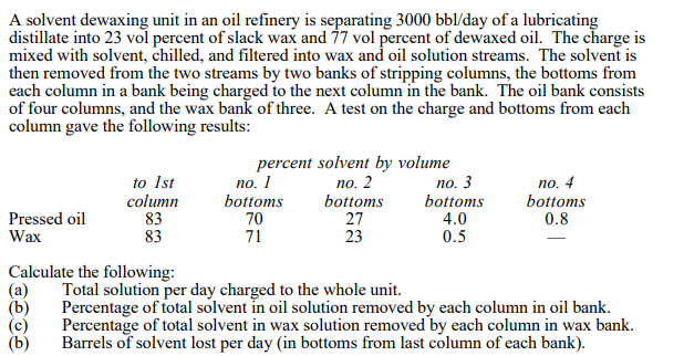 Solved Just answer a. Total solution per day charged to the | Chegg.com