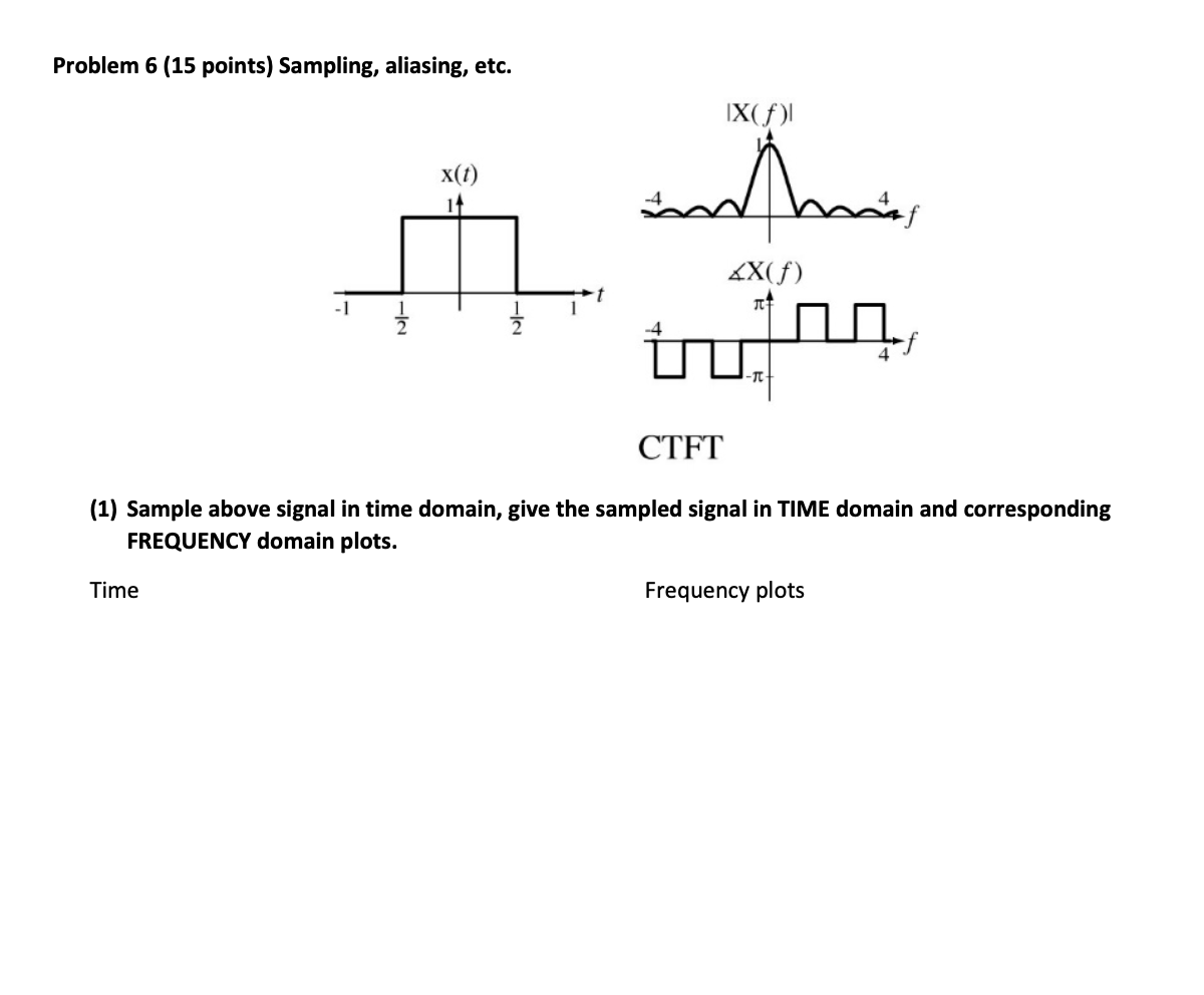 Solved Problem 6 (15 points) Sampling, aliasing, etc. IX(f) | Chegg.com