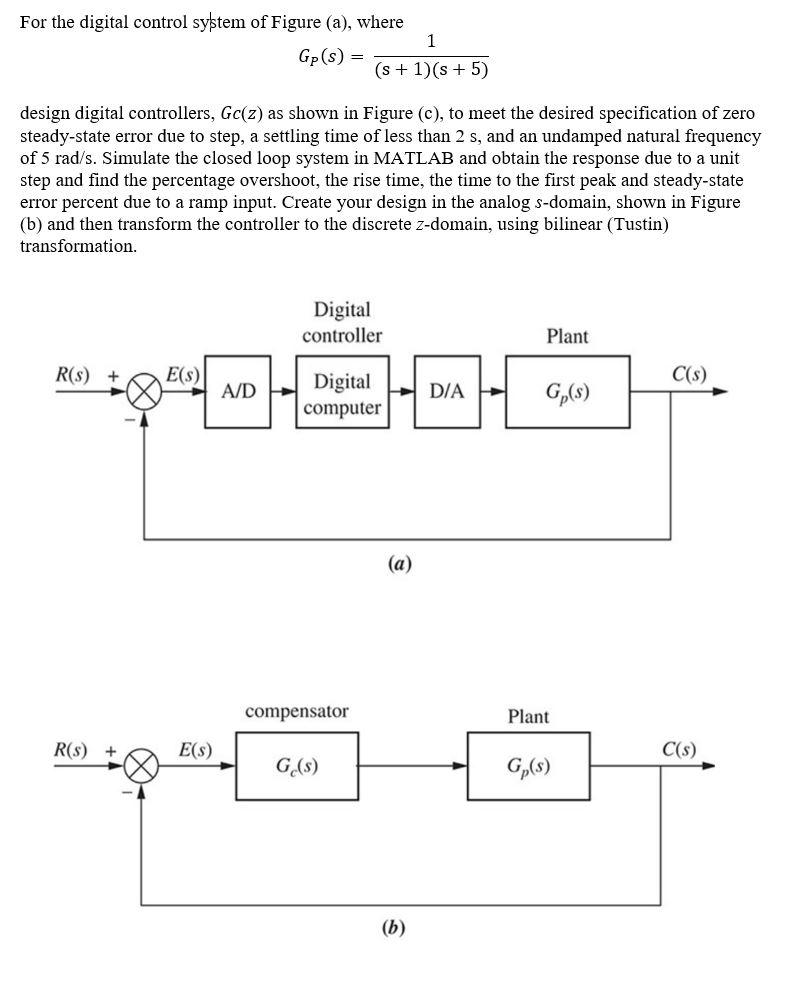 Solved For the digital control system of Figure (a), where 1 | Chegg.com