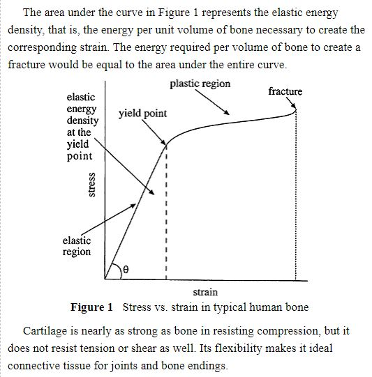 Solved Two forces of equal strength F pulling (or pushing) | Chegg.com