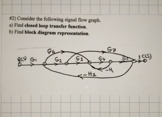 Solved #2) Consider the following signal flow graph. a) Find | Chegg.com