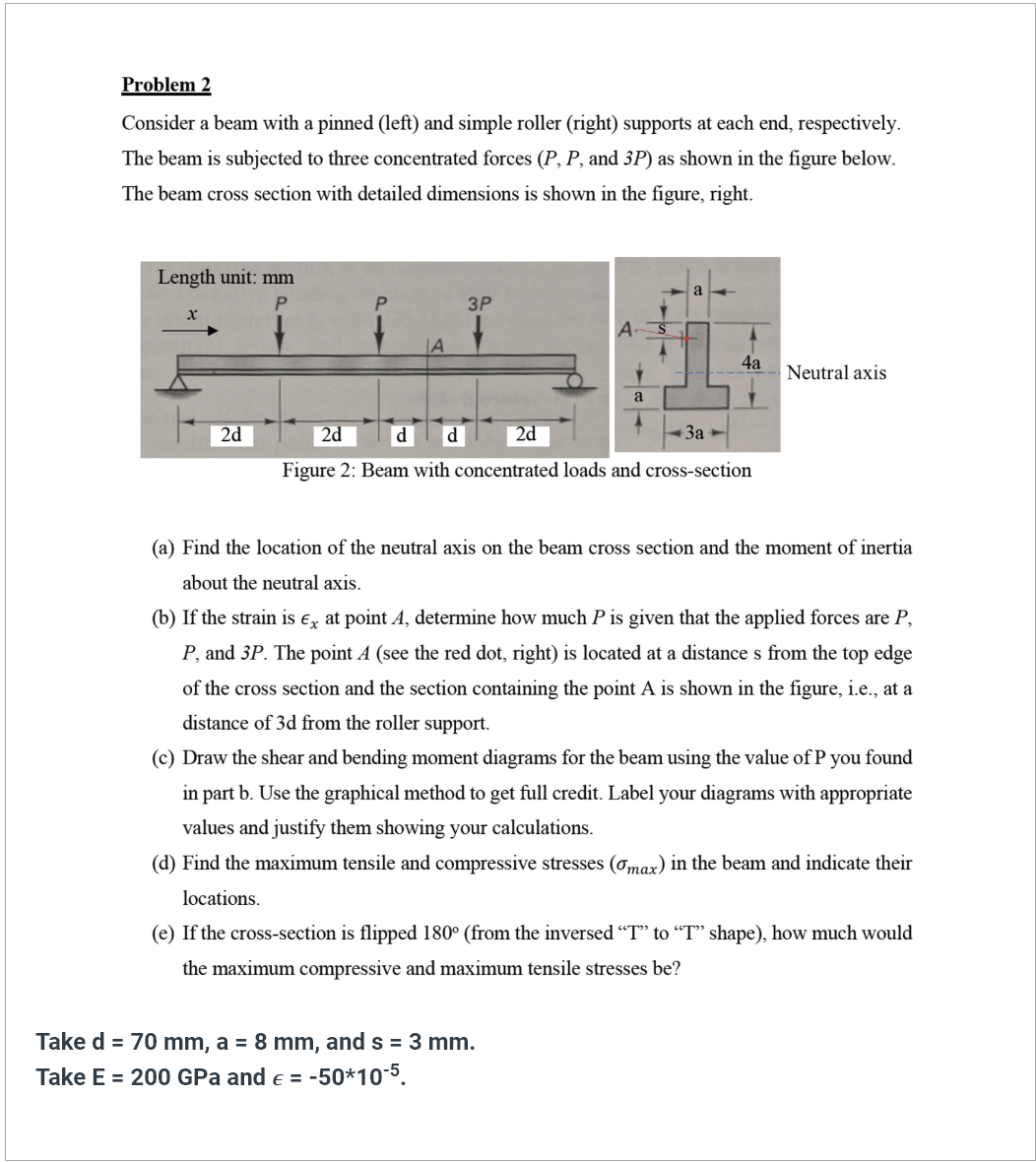 Solved Problem 2Consider a beam with a pinned (left) ﻿and | Chegg.com