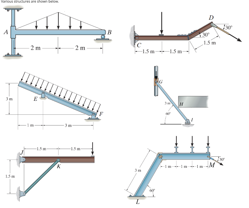 Solved Match the support reactions from their idealized | Chegg.com