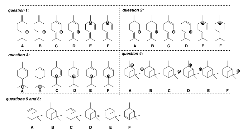 Solved Q1-Q6. The biosynthesis of two pinenes, a-pinene and | Chegg.com