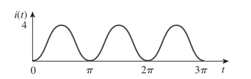 Solved Find the rms value of the rectified sine wave shown | Chegg.com