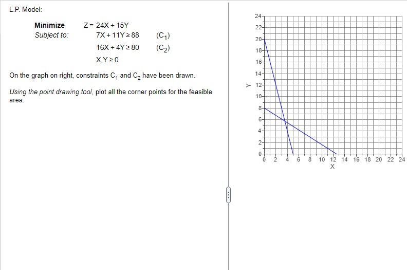 Solved L.P. Model: Minimize Z=24X+15Y Subject to: | Chegg.com