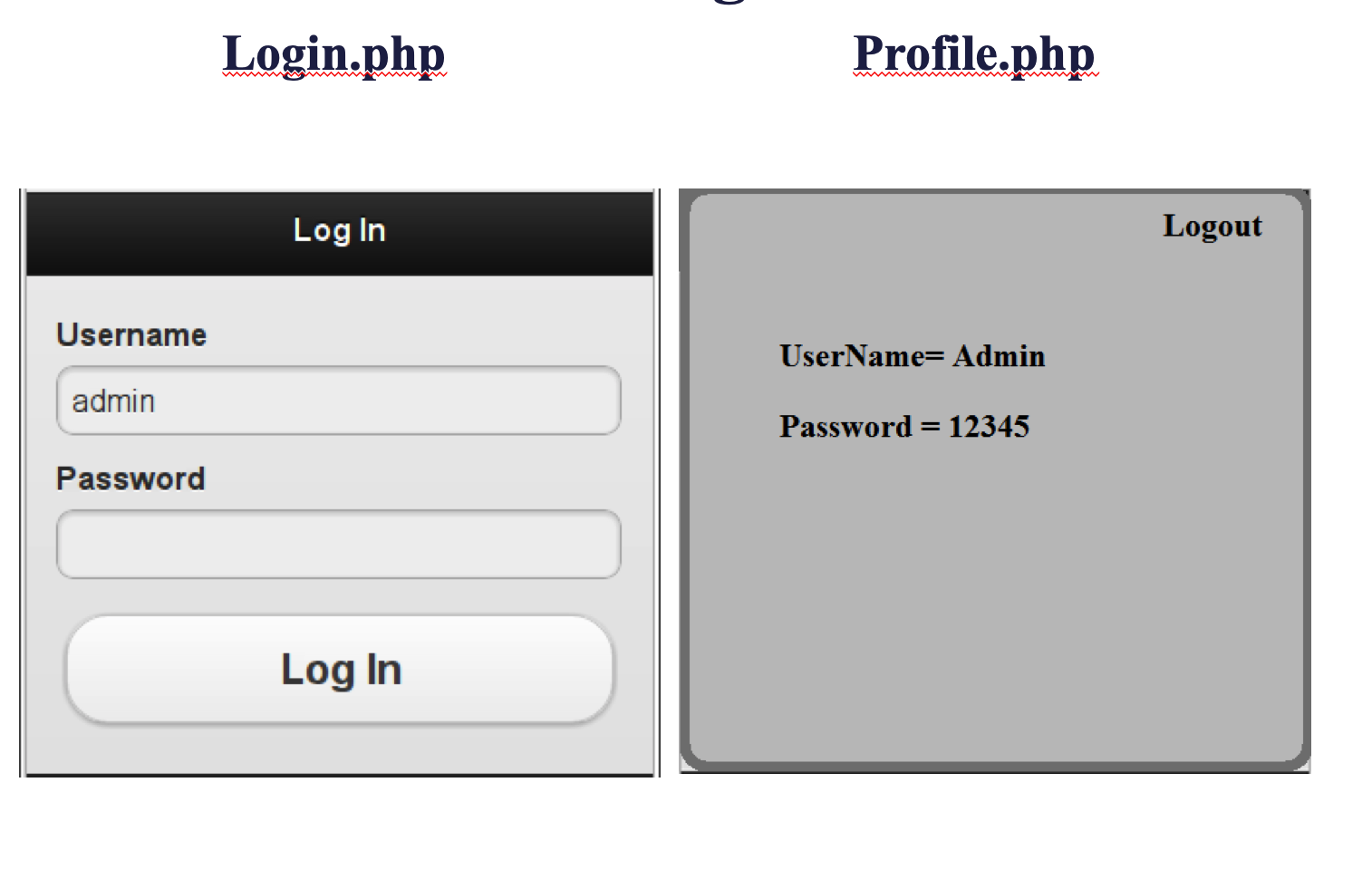 Solved If user is admin and password is 12345 then show | Chegg.com