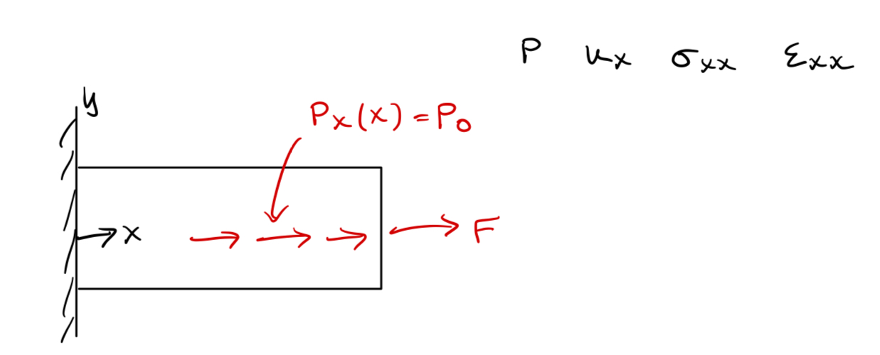 Solved This uniform bar has a symmetric cross section, point | Chegg.com