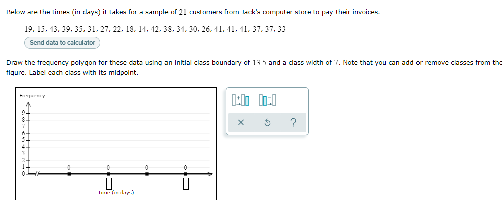Solved Below are the times (in days) it takes for a sample | Chegg.com
