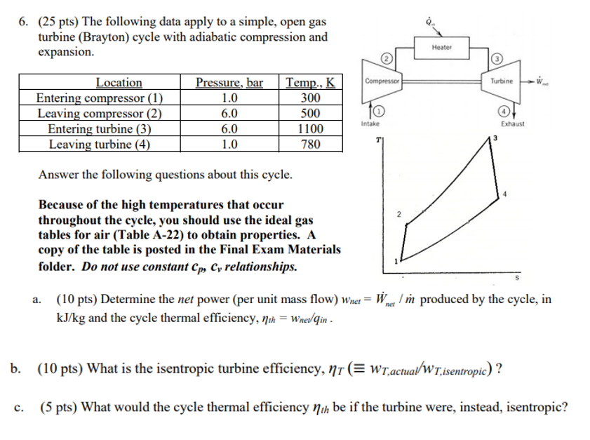 Solved 6. (25 pts) The following data apply to a simple, | Chegg.com