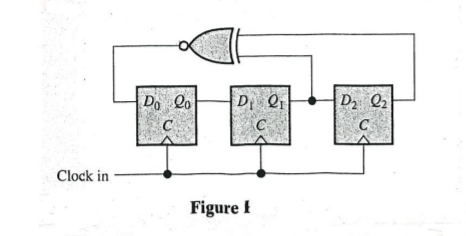 Solved Assuming that the initial state of the shift register | Chegg.com