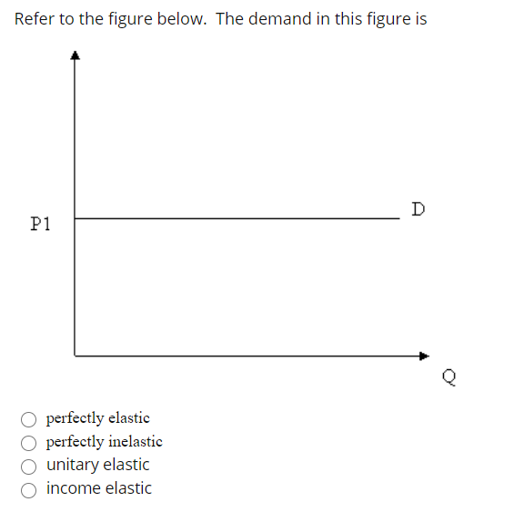 Solved Refer to the figure below. An increase in the price | Chegg.com