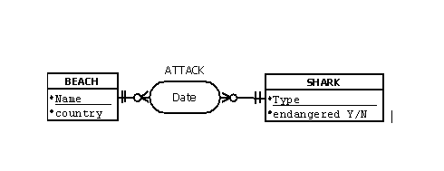 Solved Convert this simple ERD with an associative entity, | Chegg.com