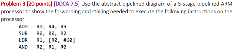 Solved Problem 3 [20 points) (DDCA 7.5) Use the abstract | Chegg.com
