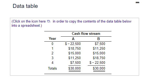 Solved Present value: Mixed streams Consider the mixed | Chegg.com