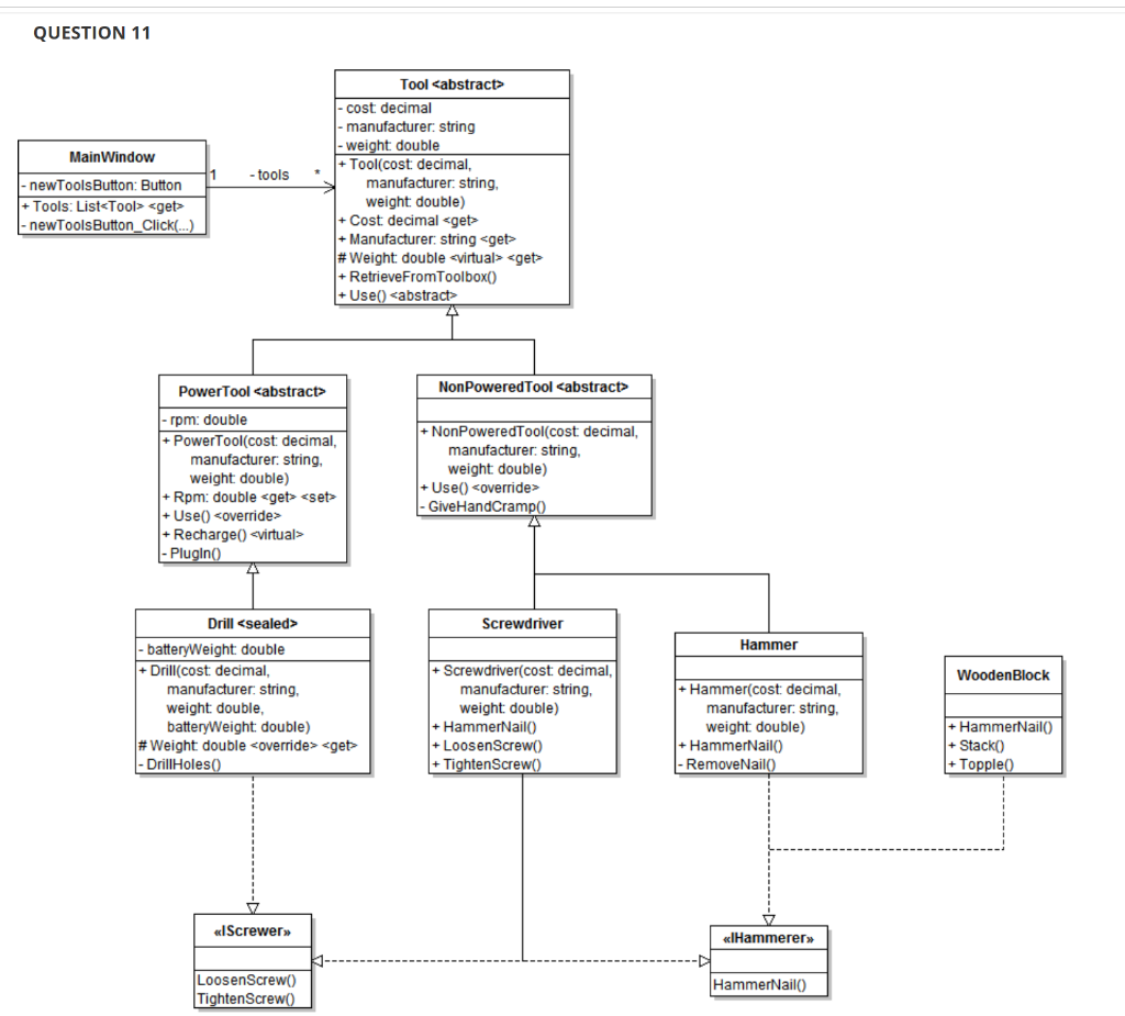 Solved 1. Per the class diagram shown above, how many fields | Chegg.com