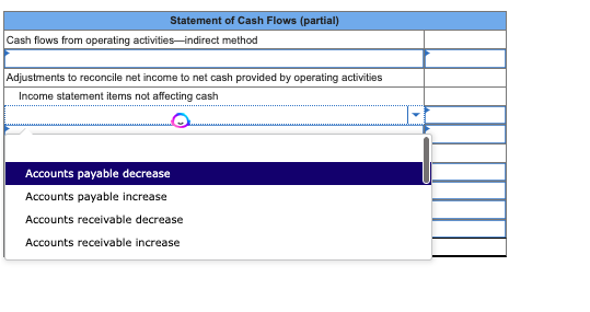 Solved Prepare the operating activities section of the | Chegg.com