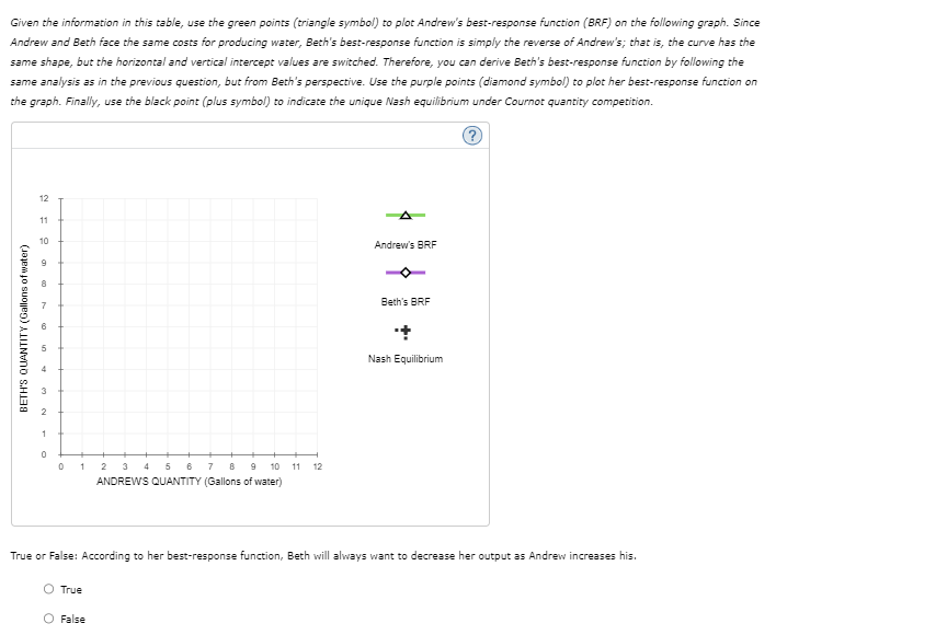 Given the information in this table, use the green | Chegg.com