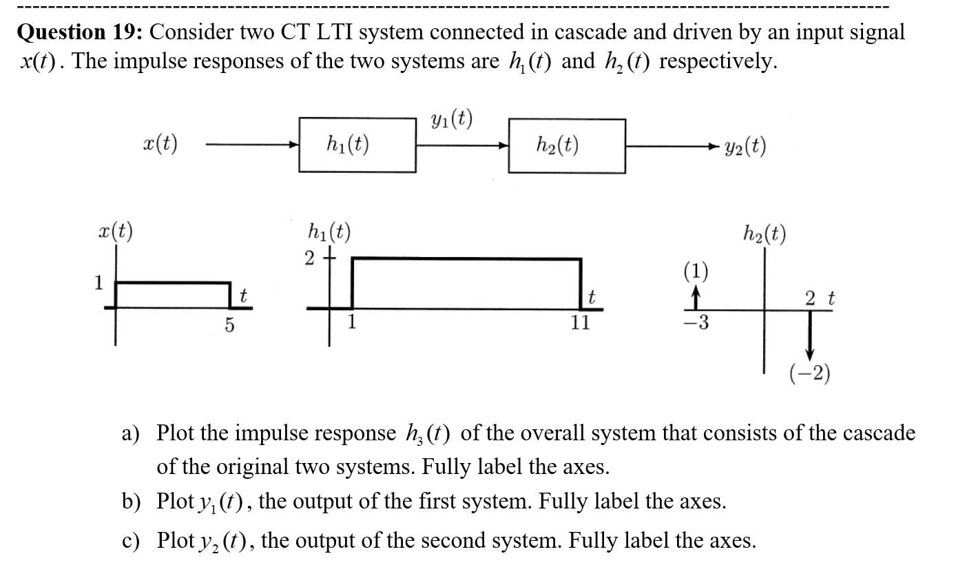 Solved Question 19: Consider two CT LTI system connected in | Chegg.com